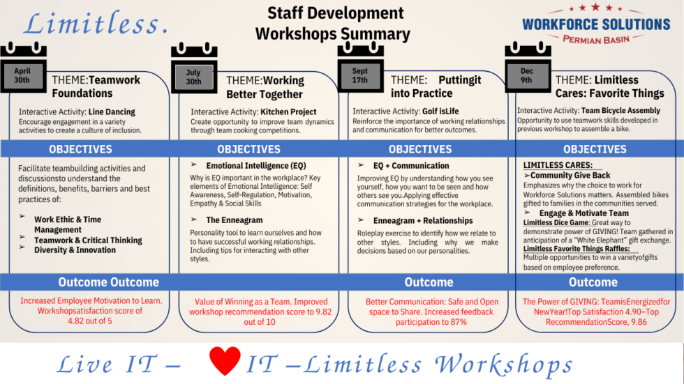 Workshops Summary | Limitless